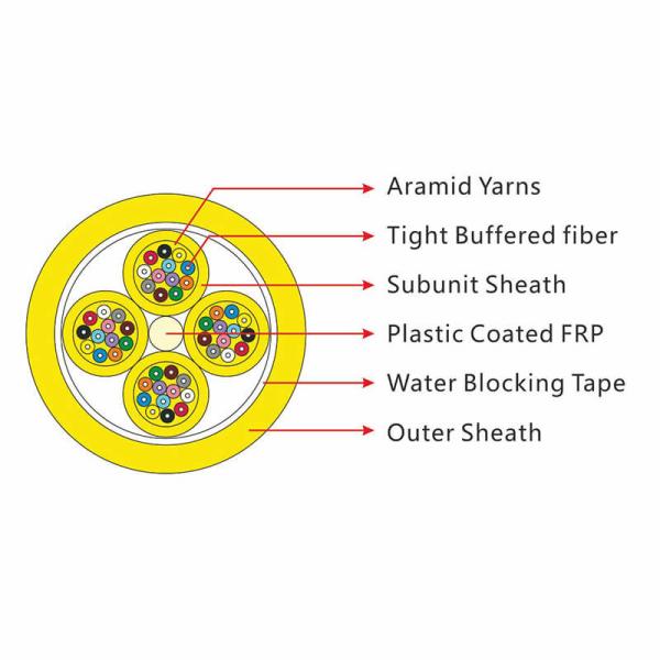 Quality LSZH Waterproof Multi Purpose Fiber Optic Breakout Cable GJFJV For Lan Network for sale