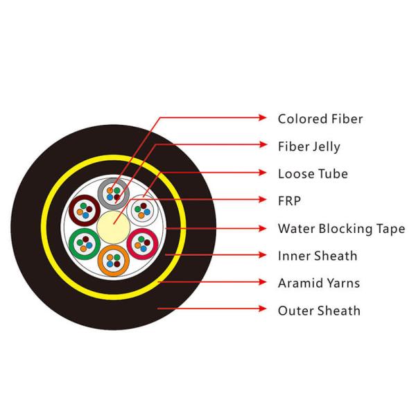 Quality All Dielectric Fiber Optic Cable Self Supporting Aerial 2 6 12 24 48 144 Cores for sale