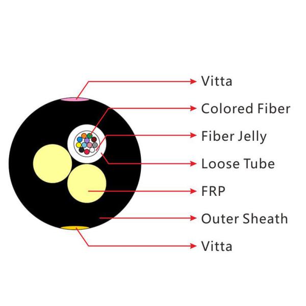 Quality 2 FRP Aerial 6 Core Fiber Optic Cable 8 Cores GYTS Fiber Cable for sale