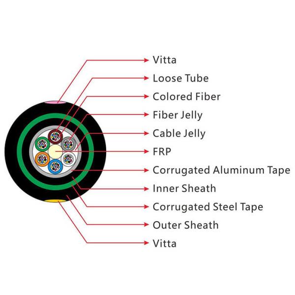 Quality Armored Fiber Optic Cable Single Mode 8 Cores Underground Fiber Optic Cable for sale