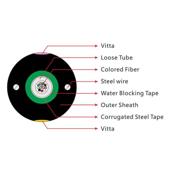 Quality Polyethylene PE Light-armored 48 Core Fiber Cable GYXTW Singlemode and Multimode for sale