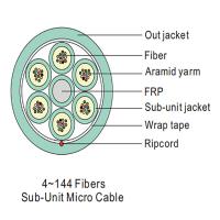 China Singlemod G657A1 MPO to MPO Fiber Optic Patch Cord for sale