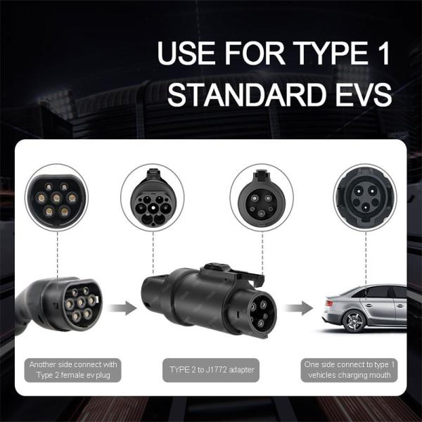 Quality Olink Connector European Female to American Standard Male Charger AC Type2 to for sale