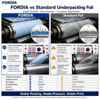 China Multiple Thickness Underpacking Foil Self Adhesive Packing Sheet Film Customizable for sale