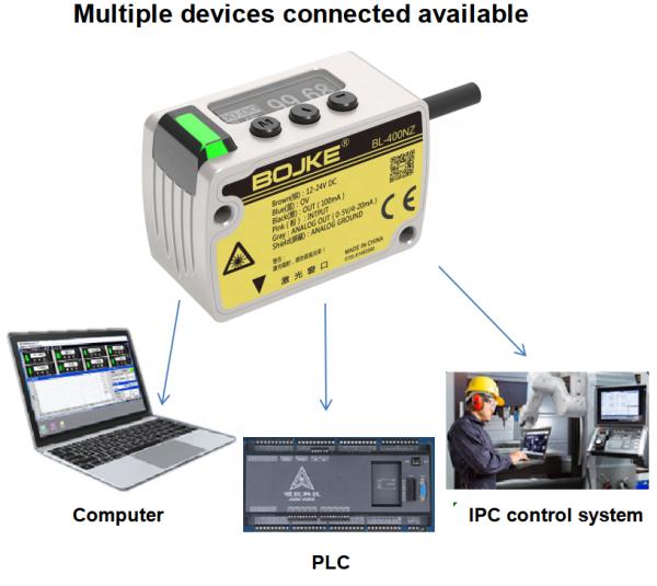Quality Square Compact Intelligent High Speed Laser Displacement Sensor Multi Function for sale