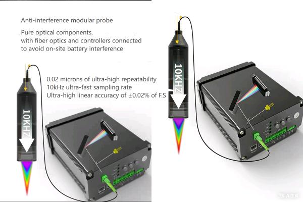 Quality Transparent Object Spectral Confocal Displacement Sensor ABS Material for sale