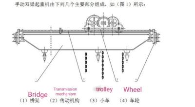Cina Singola gru a ponte manuale 1t 2t 3t 5t 10t della trave senza elettrico in vendita