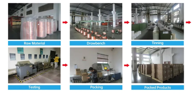Wire working principle diagram