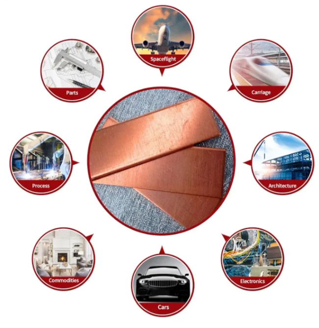 Copper sheets used in various industrial applications