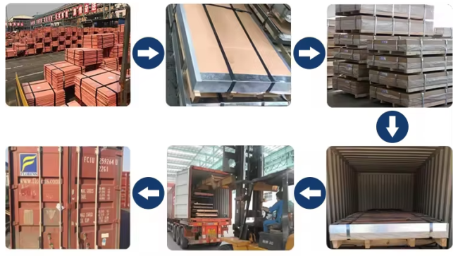Copper plate packaging process
