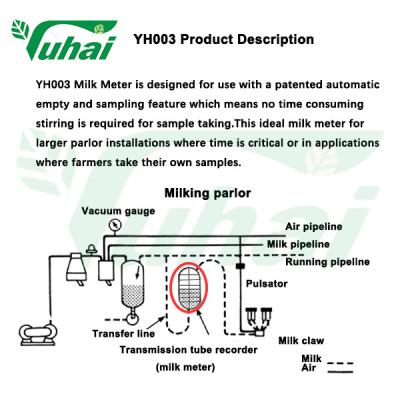 China Electronic Milk Meter Hook Type Hanger Type TRU-TEST Double Bottle High Precision For Goat And Cow for sale