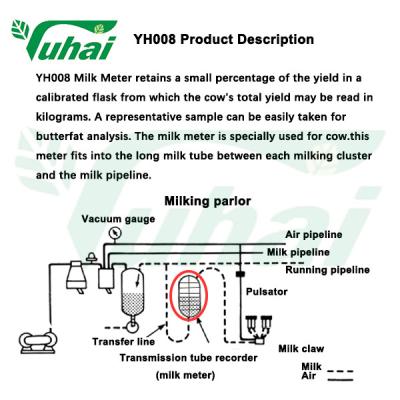 China Waikato Milking Machine Repair Kit Flow Meter Digital Stationary Repair Kit for sale