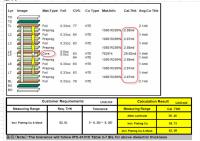 Quality Shengyi S1000 TG170 Any Layer HDI PCB 1.6MM Board Thickness 7 Layers for sale