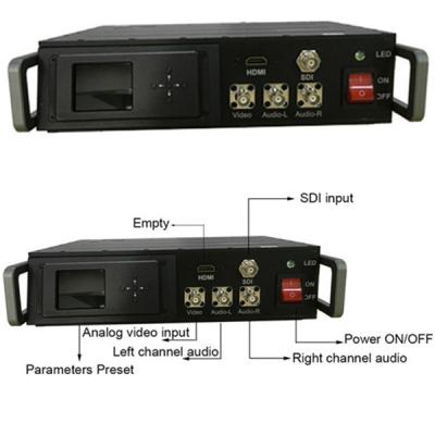 China cofdm wireless video transmitter for nlos long range hd audio video transmission for sale