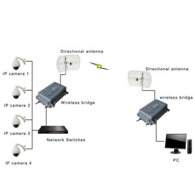 China 10km wireless bridge 2.4GHz outdoor long range LOS 50km RJ45 transceiver for sale