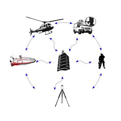 China Portable microwave full duplex COFDM IP mesh for UAV for sale