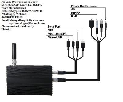 China Mesh transceiver 1-200km COFDM bidirectional portable radio downlink uplink for sale