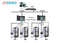 China SEWO Face Recognition Biometric Attendance System 2 Door Access Controller with 20,000 User Capacity and 100,000 Event Storage for sale
