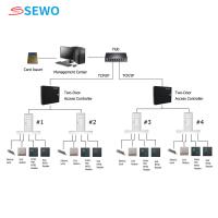China SEWO 4-Door Access Control System with Face Recognition - 20,000 User Capacity, 100,000 Event Storage for sale