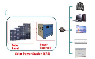 Chine centrale solaire à vendre