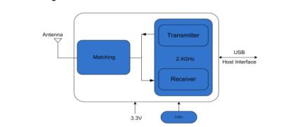 Chine Le module SV6155P 150Mbps SRRC d'émetteur-récepteur d'IPEX Wifi a enfoncé à vendre