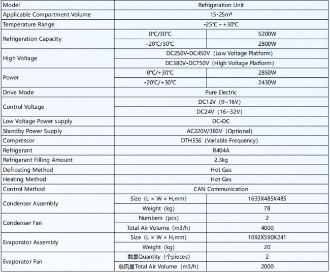 Technical specifications and parameters of the refrigeration unit