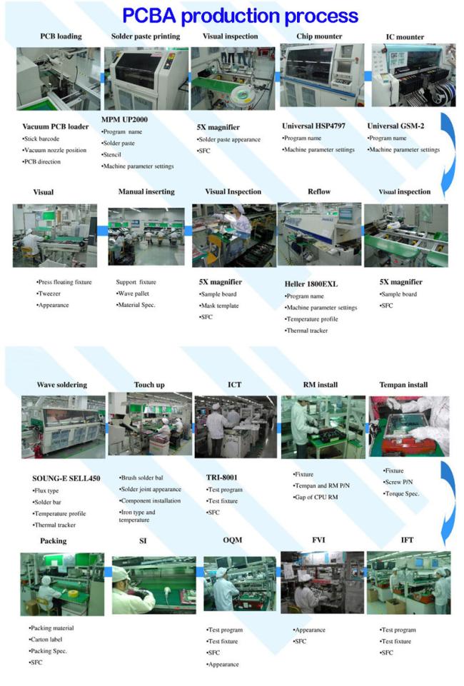 Vacuum packing with silica gel Carton Box with Foam Wooden Box Anti-static Packing