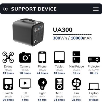 China MPPT Lithium Ion 1000W Portable Power Station For Laptop Mobile Phone And Emergency for sale