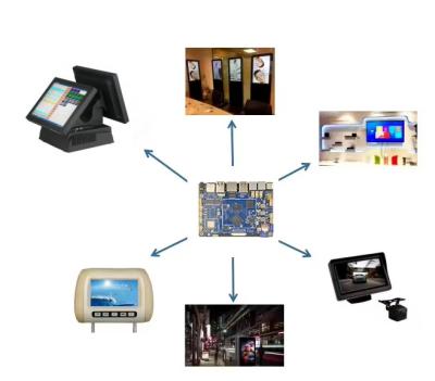 Китай Кастомизированная материнская плата PCBA PCB MainBoard, поддержка LVDS, EDP формат видеовыхода, материнская плата Android OS продается