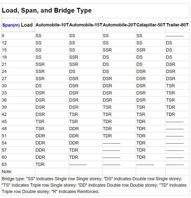 galvanized steel structures/bailey bridge for sale,passenger boarding bridge