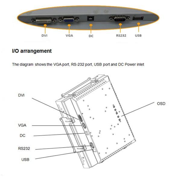 het touche screenmonitor van de 15 duim anti-glare ZAAG openframe, Monitor van het 15 duim de Volledige HD Touche screen
