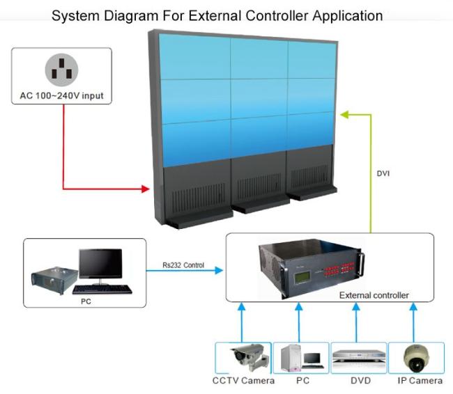 64" Inch exhibition narrow bezel 3x3 lcd video wall