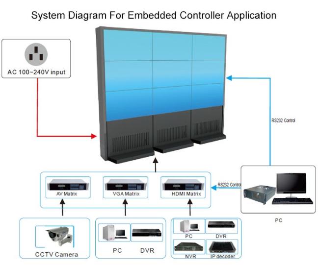 64" Inch exhibition narrow bezel 3x3 lcd video wall