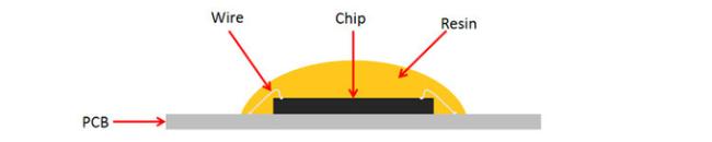 3MM Ultra Thin LED Light Strip COB Dotless High Density Cutting Soldering Under Steps 5