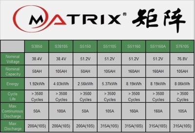 Cina Prezzo EXW Carrello da golf EV Batteria LiFePO4 Smart BMS integrato con comunicazione RS485/RS232/CAN in vendita