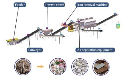 China Customized Construction Waste Sorting Line with Garbage Sorting System Equipment en venta