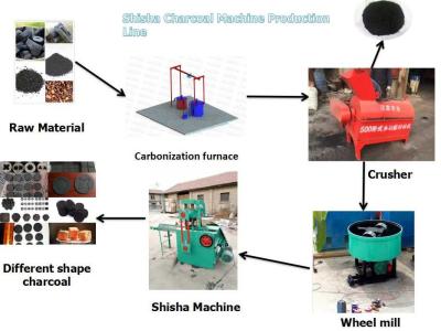 China Carbón de leña de alta calidad de la cachimba del shisha de la cáscara del coco de la prensa hidráulica 2020 que hace la máquina en venta