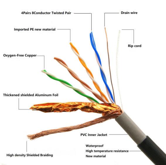 Cavo di Ethernet della guaina SFTP CAT6 Lan Cable For Network CCA di LSZH 0