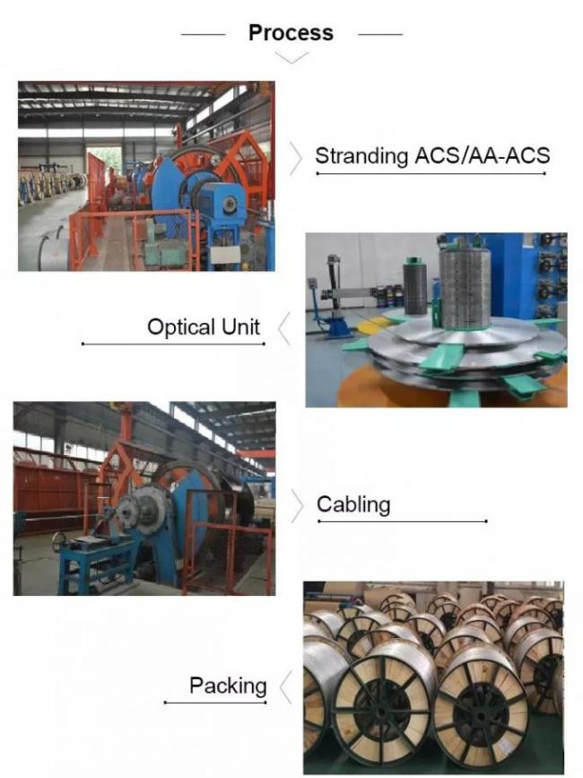 Overhead Ground Wire OPGW Cable Aluminum Clad Steel Wire Optical Fiber ...
