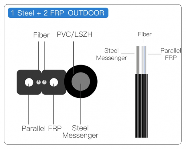 Self Supporting FTTH Fiber Drop Cable Outdoor Steel Messenger Wire FRP G657 2 4 1 Core