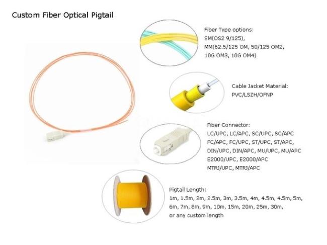 Custom Color Optical Fiber Patch Cord SM MM LC UPC Fiber Optic Pigtail ...