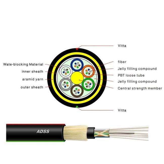 FRP Black Single HDPE Sheath Aerial Purchase Fiber Optic Cable 2 Core ...
