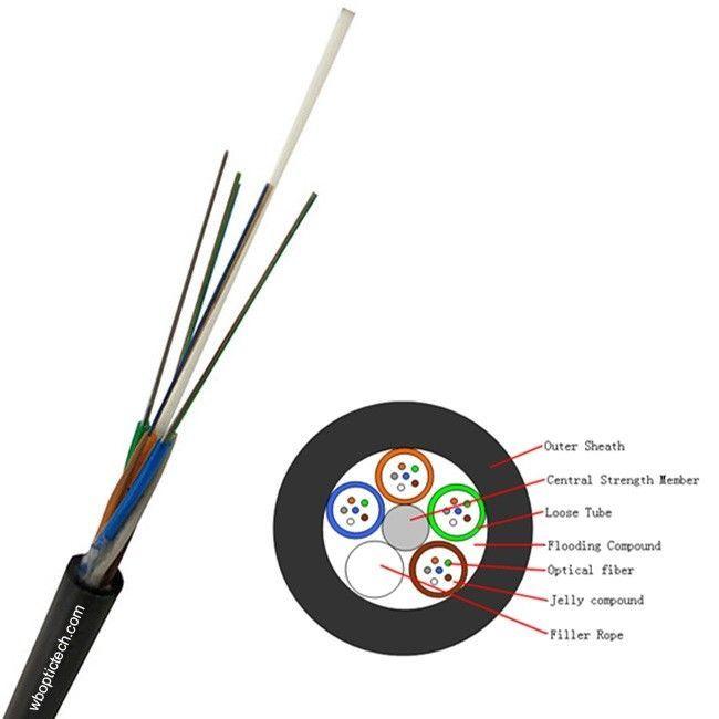 FRP Loose Tube Fiber Optic Cable 12 Core GYFTY PE / LSZH Fiber Optic ...