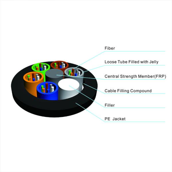 Quality Loose Tube GYFTY Fiber Optic Outdoor Cable Non Armored 2 Core Waterproof Design for sale