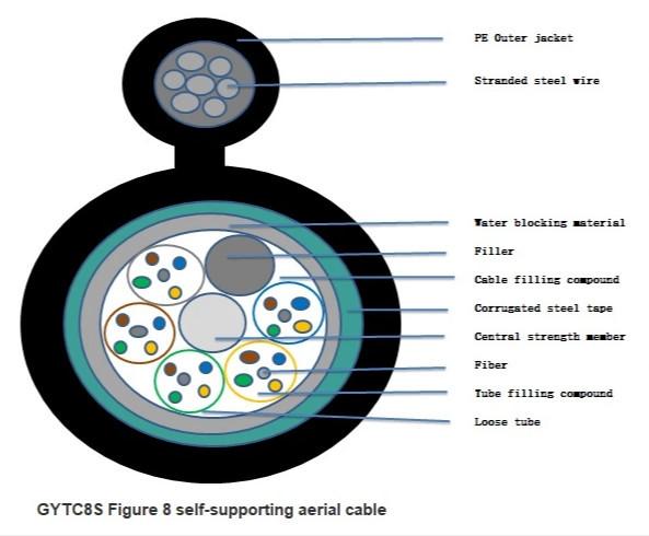 Quality OEM Length GYTC8S Fiber Optic Outdoor Cable PBT Loose Tube Fiber Optical Cable for sale