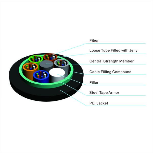 Quality Loose Tube Stranded GYTS Aerial Duct 24 Core Single Mode Fiber Optic Cable for sale