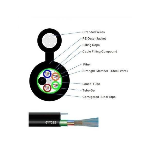 Quality Outdoor Figure 8 Self Support Universal Optical Cable GYFTC8S GYXTC8Y Fiber Drop for sale