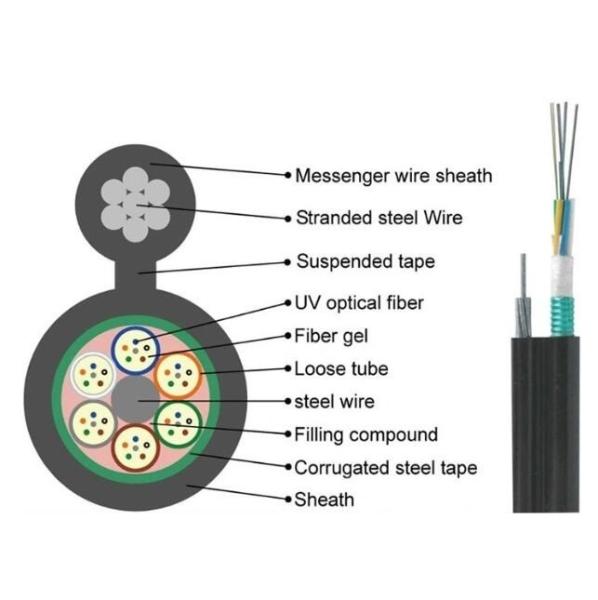 Quality Outdoor Figure 8 Self Support Universal Optical Cable GYFTC8S GYXTC8Y Fiber Drop for sale