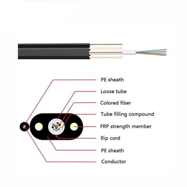 Quality GYFXTY Glass Yarn Universal Optical Cable All Dielectric Fiber Optic Cable Custom Length for sale
