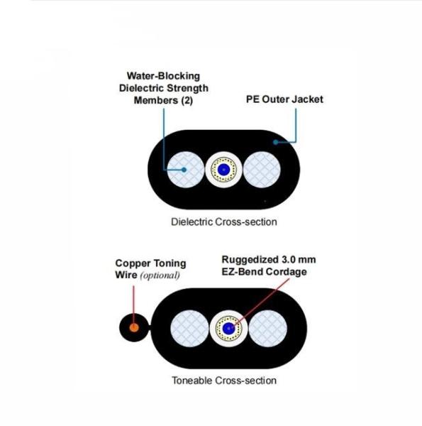Quality GYFXTY Glass Yarn Universal Optical Cable All Dielectric Fiber Optic Cable for sale